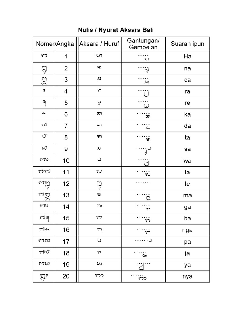 Aksara Bali Pdf