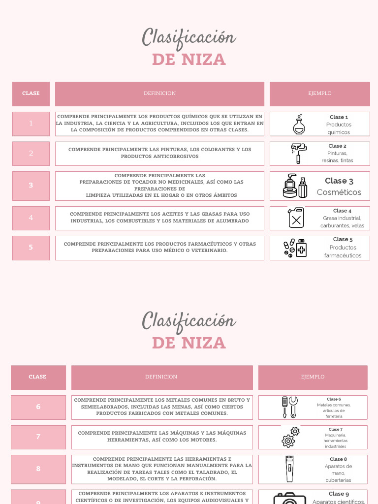 CLASIFICACIÓN DE NIZA_20240401_185816_0000 | PDF | Alimentos | Vegetales