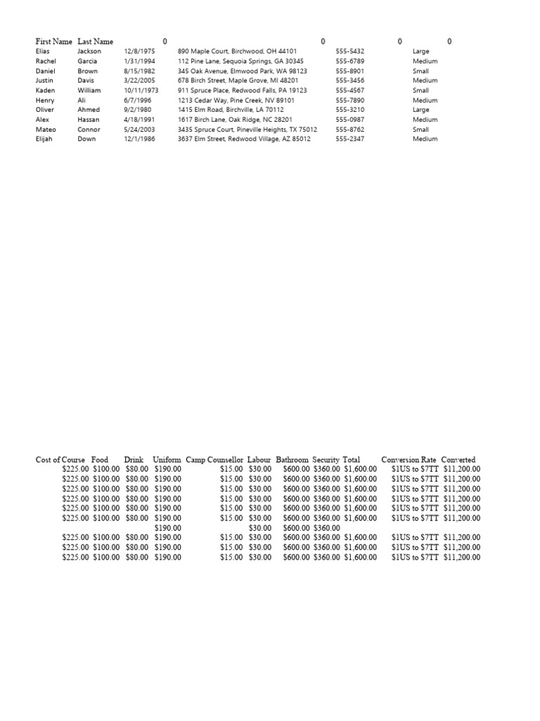 Spreadsheet | PDF | Trees
