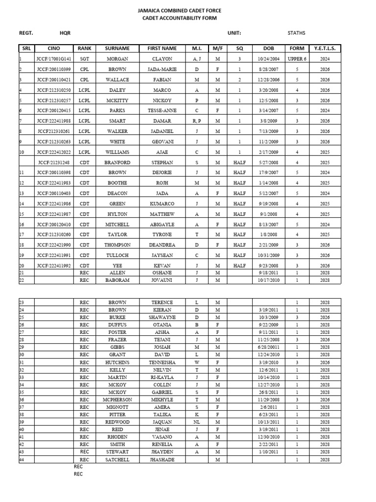 Cadet Accountability Form STATHS | PDF