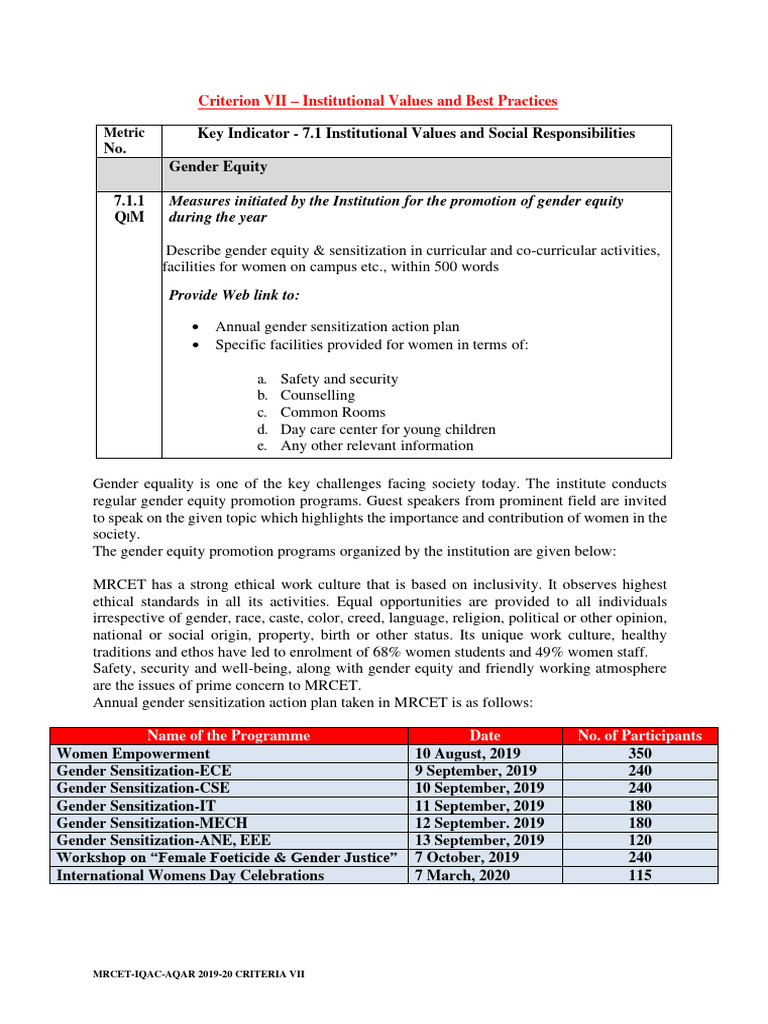 AQAR-Criteria 7 | PDF | Waste | Waste Management