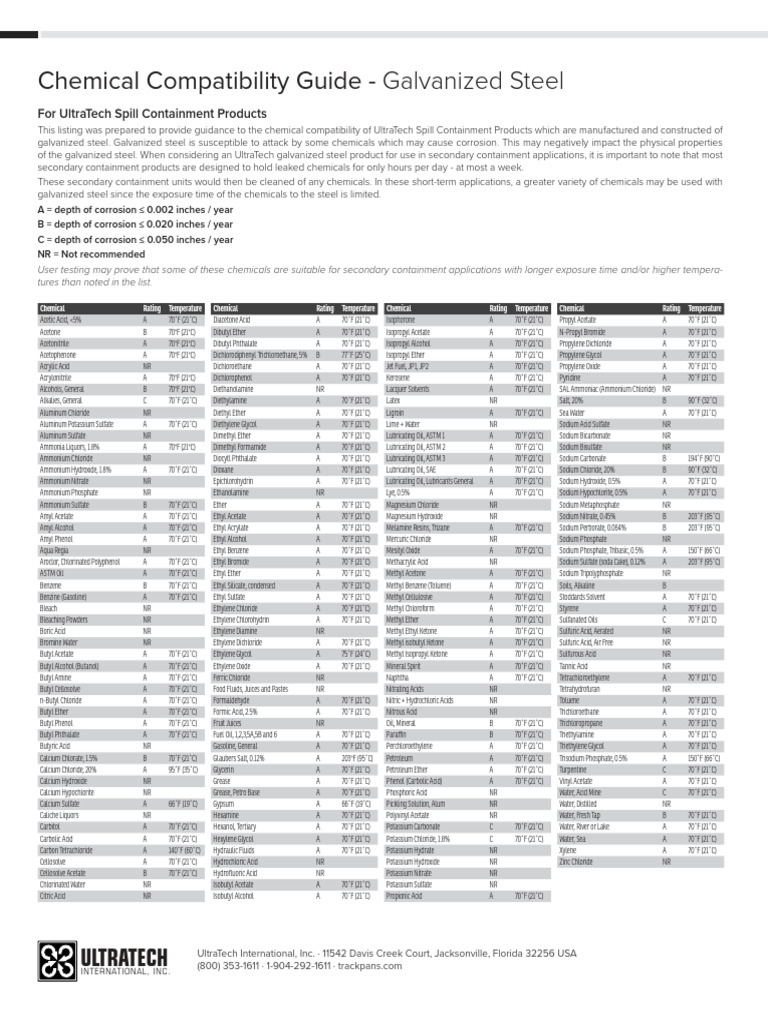 Chemical Compatibily Guide Galvanized Steel | PDF | Corrosion | Materials
