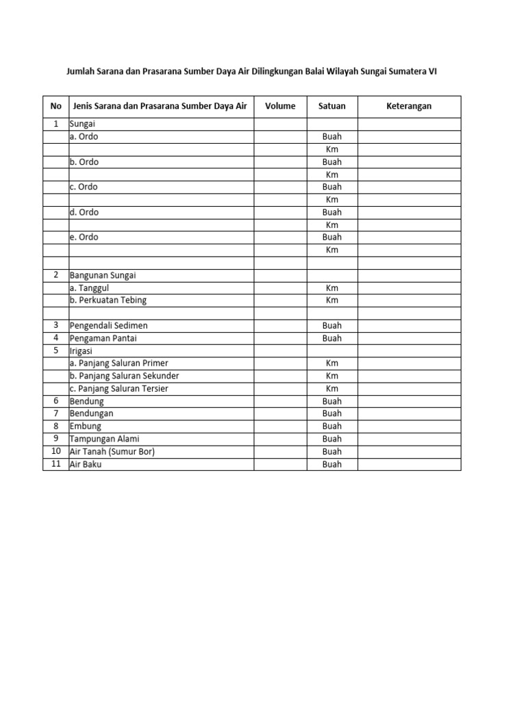 Data PJSA Sarpas | PDF