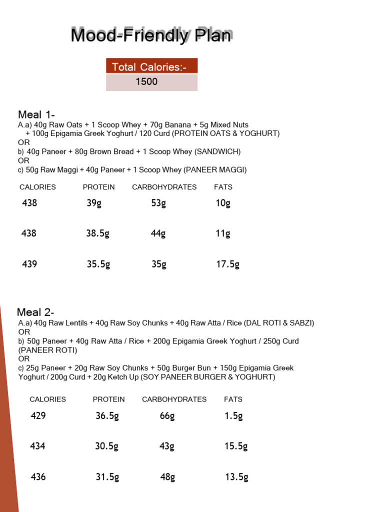 1500 Cal 120-140g Protein Diet Plan | PDF | Yogurt | Indian Cuisine