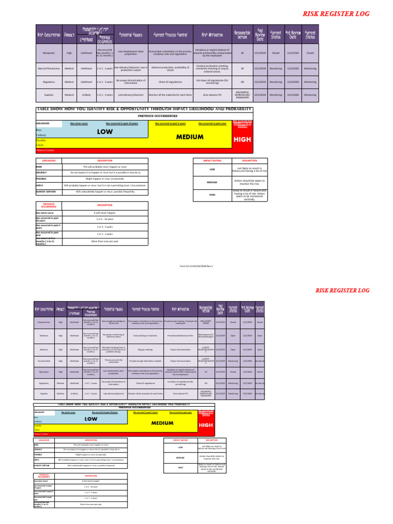 Corporate Risk Assessment 2020 | PDF | Risk | Employment