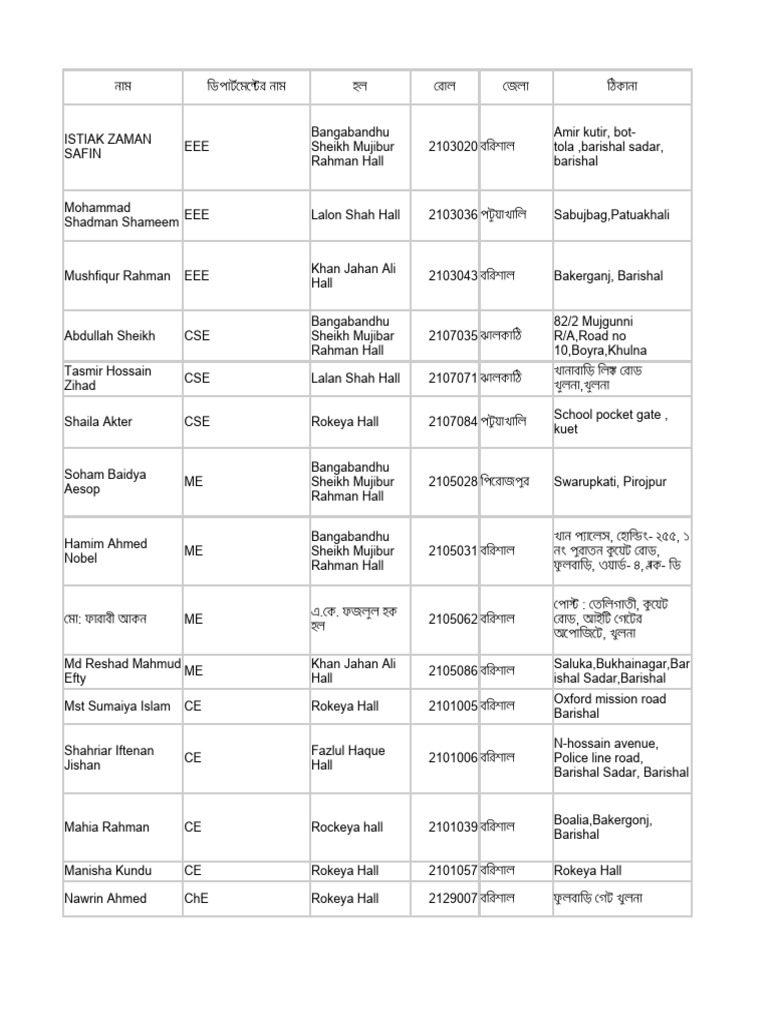 Barisal Association 2K21 | PDF