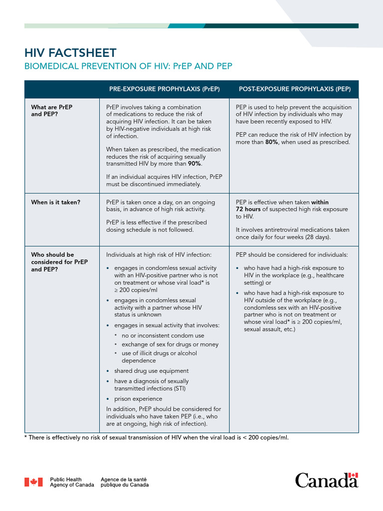 Hiv Factsheet Biomedical Prevention Hiv Prep Pep Pdf Hivaids Hiv