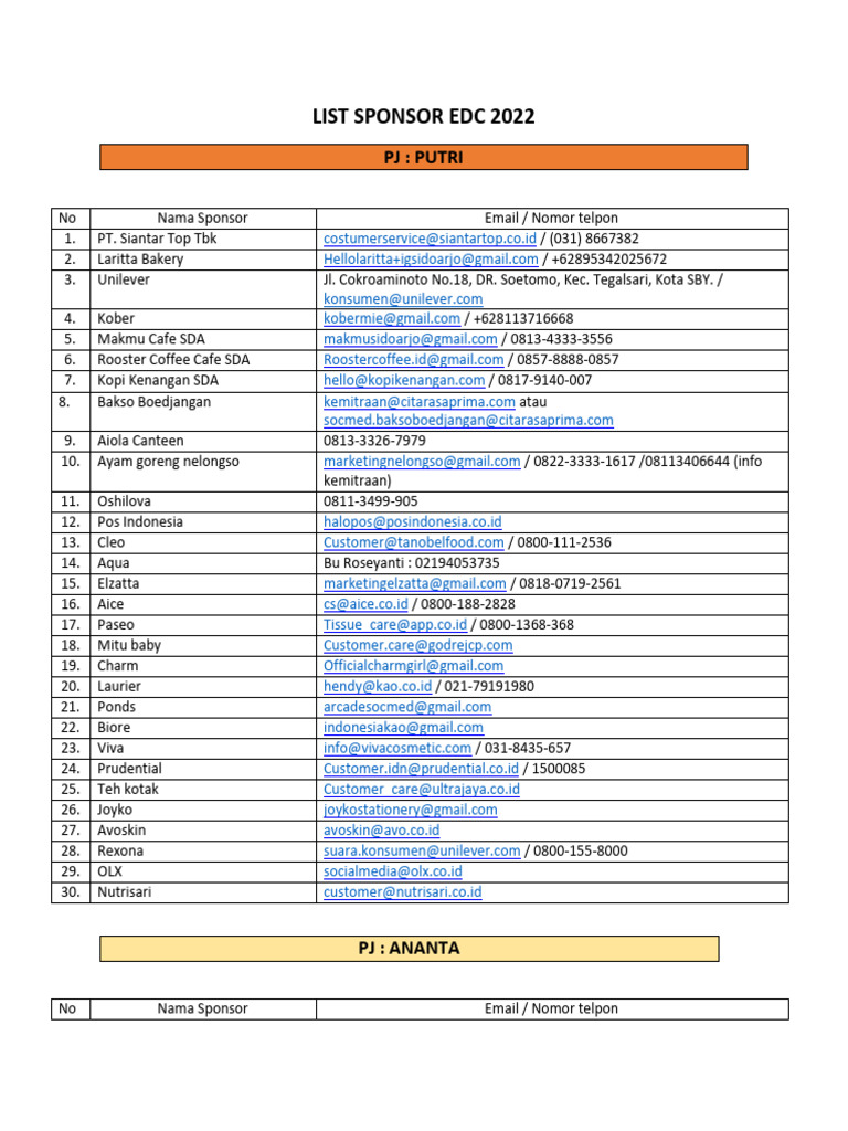 Daftar Sponsorship 4 | PDF | Indonesia