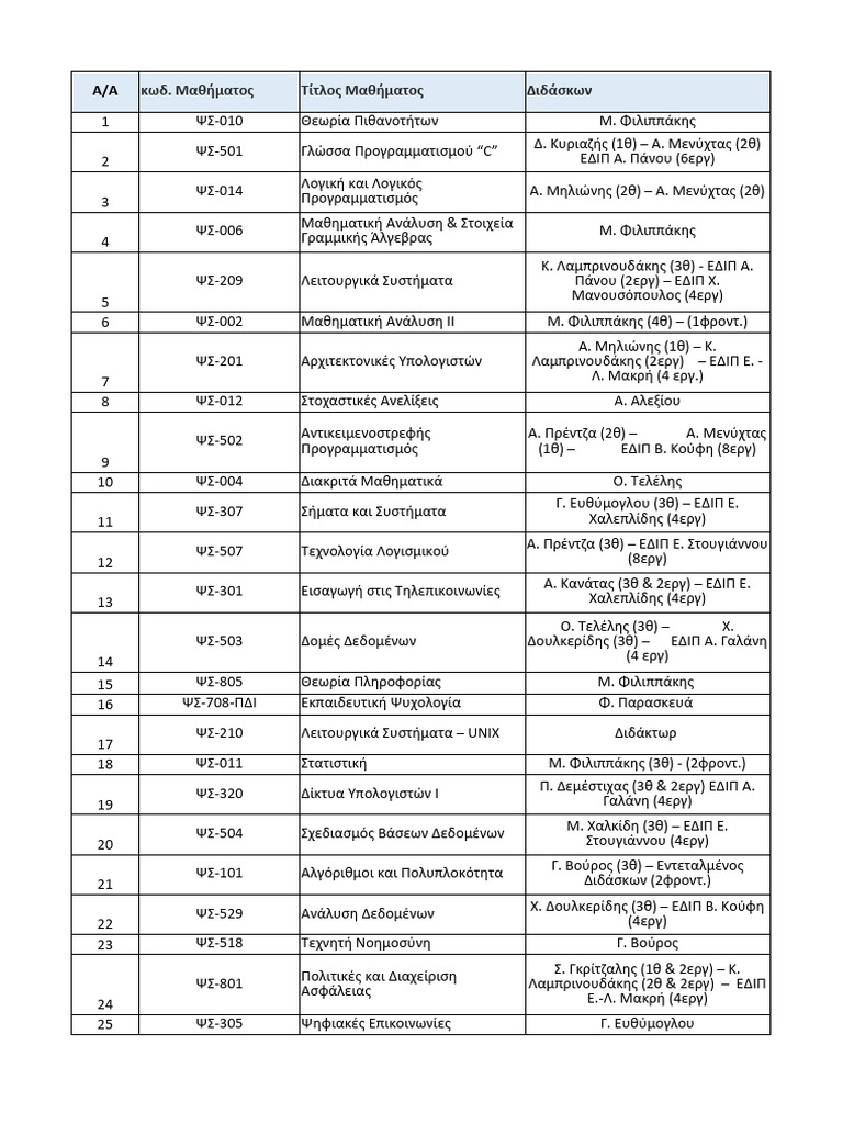 μαθήματα τμήματος eclass | PDF
