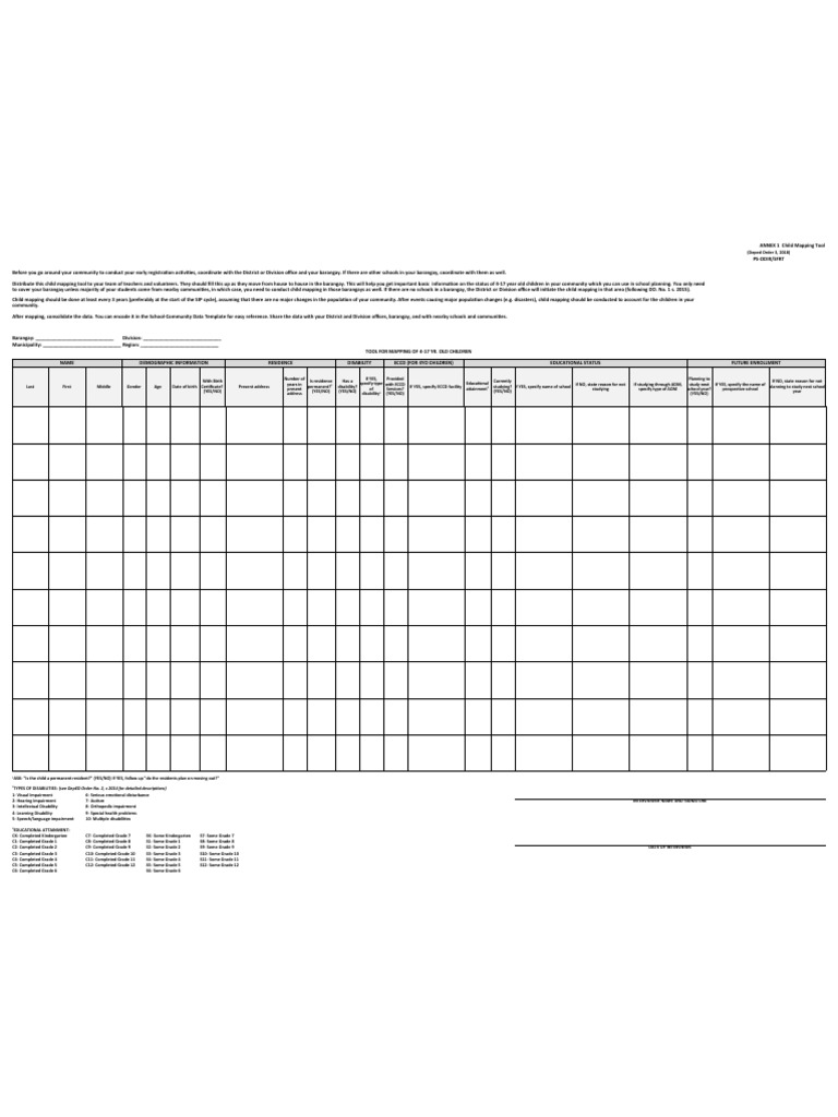 Annex 1 Child Mapping Tool Deped Order 3 2018 | PDF | Disability ...