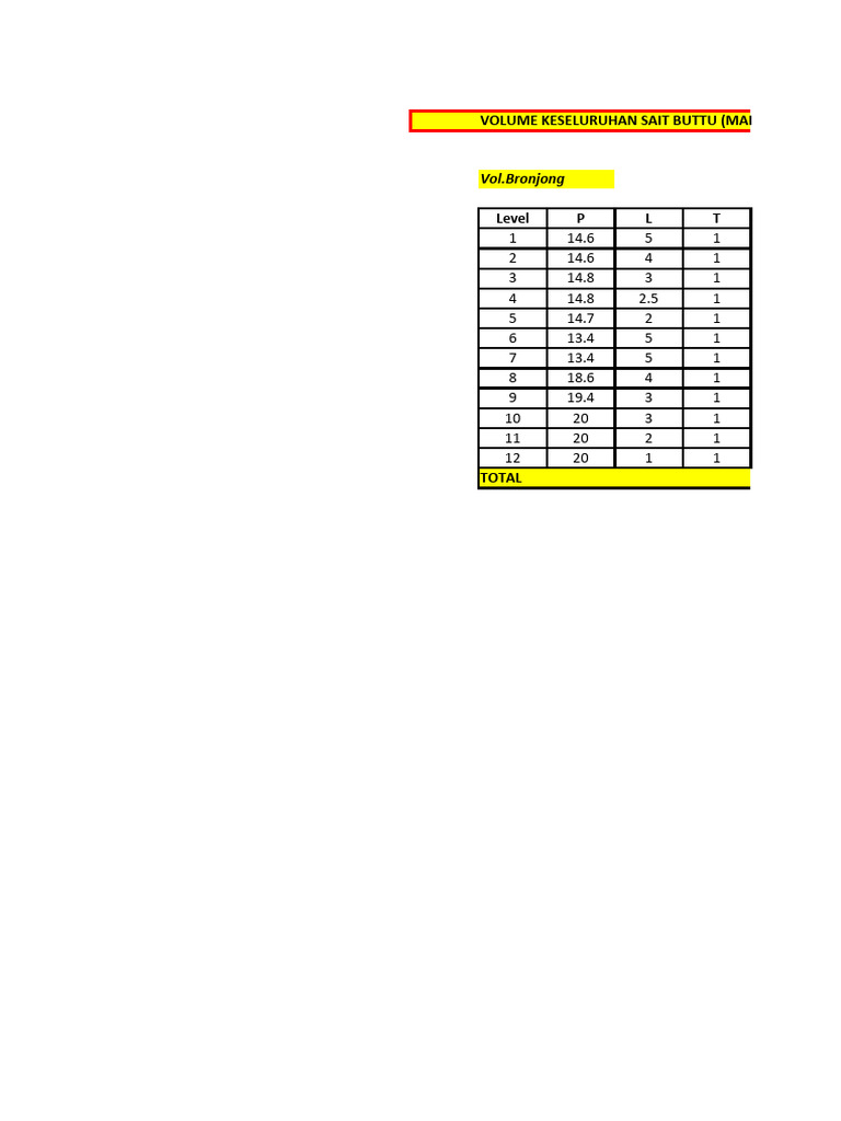 Final Sait Buttu (Madu) | PDF