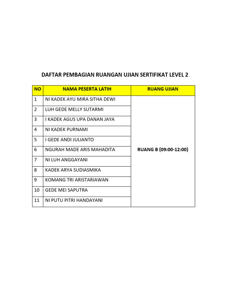 Daftar Pembagian Ruangan Ujian Sertifikat Level 2 | PDF