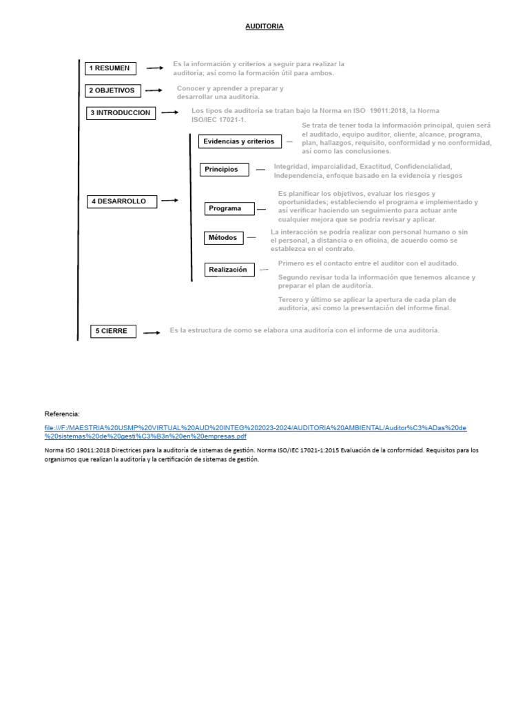 Tarea 4 - Flores Guevara Merlie Karin | PDF | Auditoría