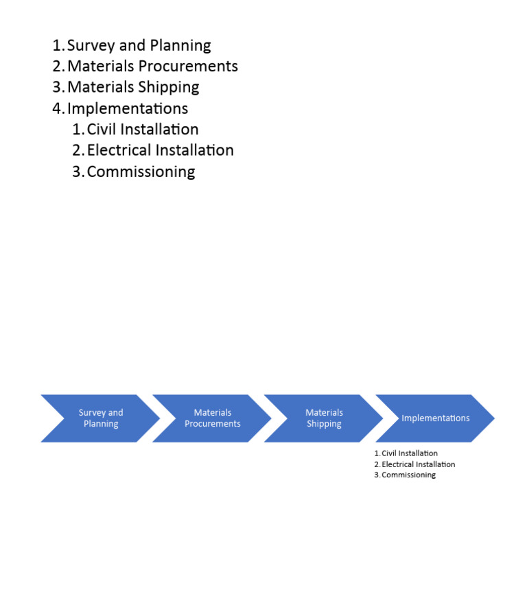 Mecanism Dilla | PDF | Technology & Engineering