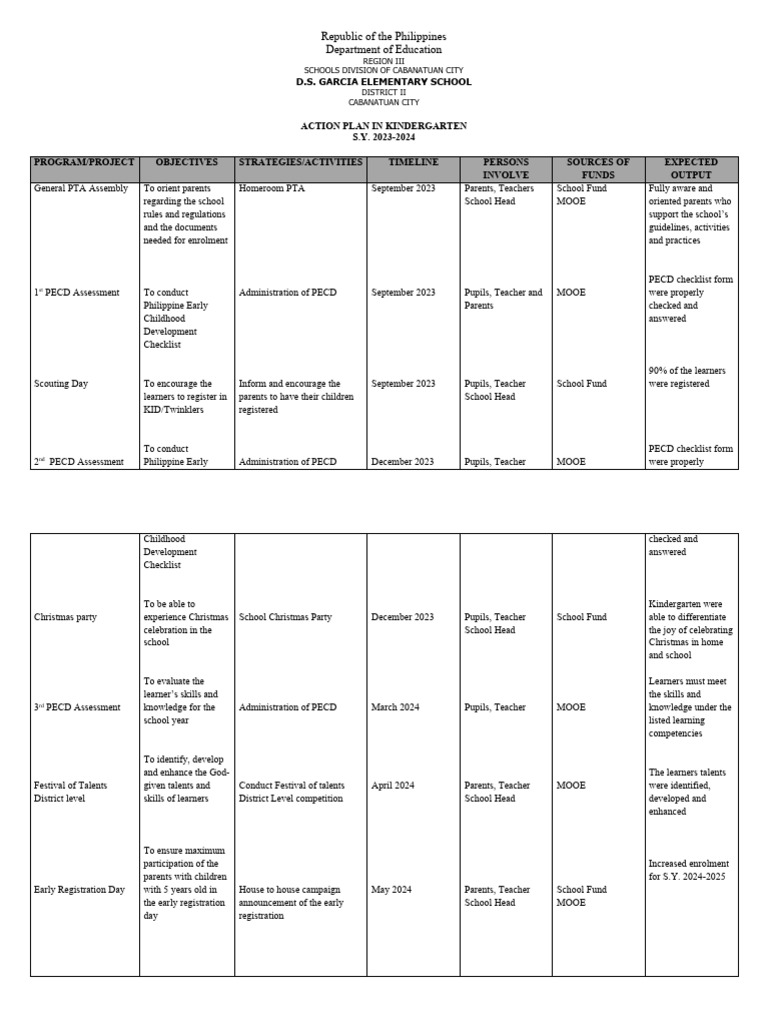 Action Plan Kindergarten | PDF | Teachers | Learning