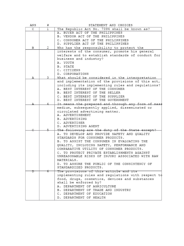 Consumer Act Mcqs | PDF | Implied Warranty | Safety