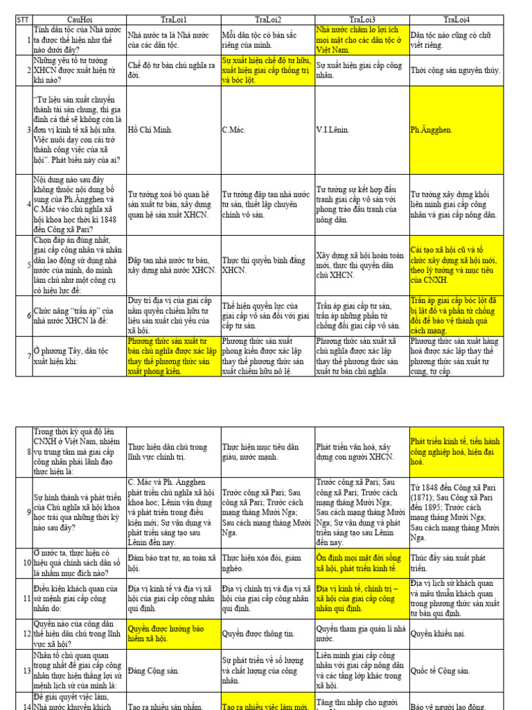 2. Câu hỏi - CNXH | PDF