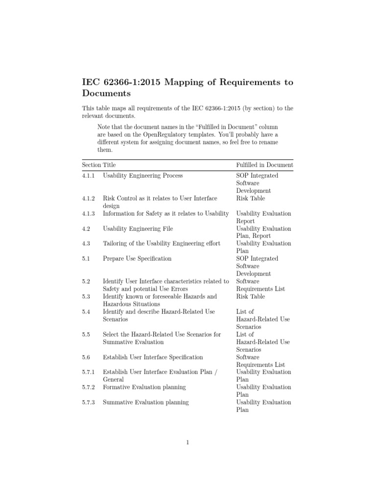 62366-Mapping of SOP Docs | PDF | Usability | Software