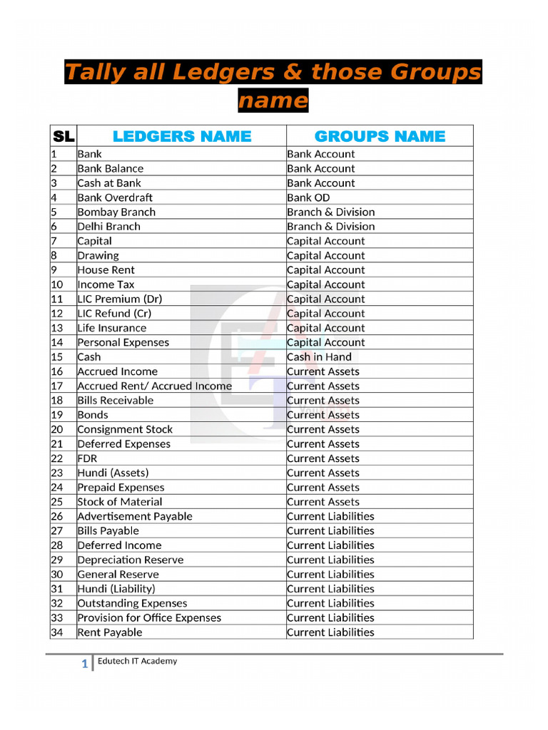 Tally Ledgers-List | PDF