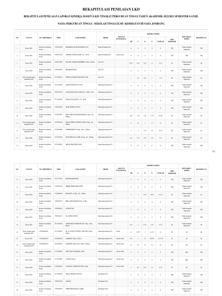 Rekap Progress Kinerja Dosen Perguruan Tinggi - Sekolah Tinggi Ilmu Kesehatan Husada Jombang - T ...