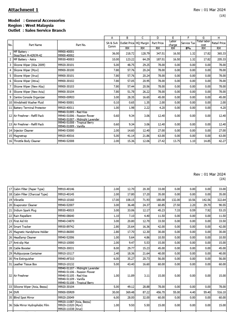 Gu Code SST | PDF | Car Body Styles | Automotive Technologies