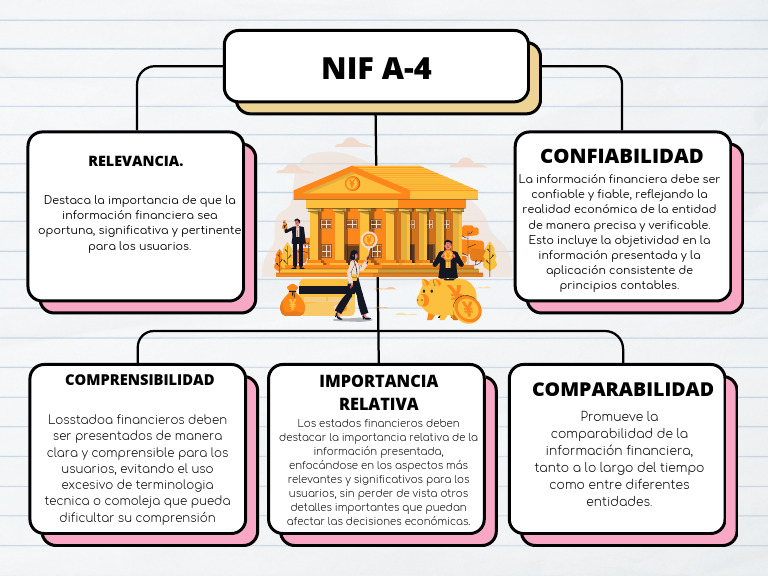 Nif A4 | PDF