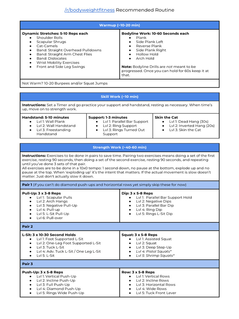 Recommended Routine - Cheat Sheet | PDF | Strength Training | Physical ...