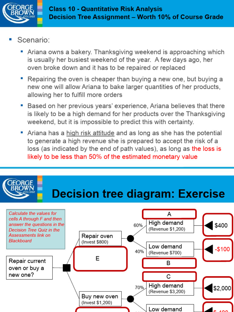 Class 10 - Decision Tree For Quiz | PDF