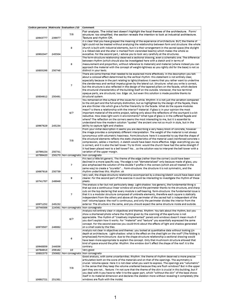 Evaluations - Exercise Part 1 | PDF