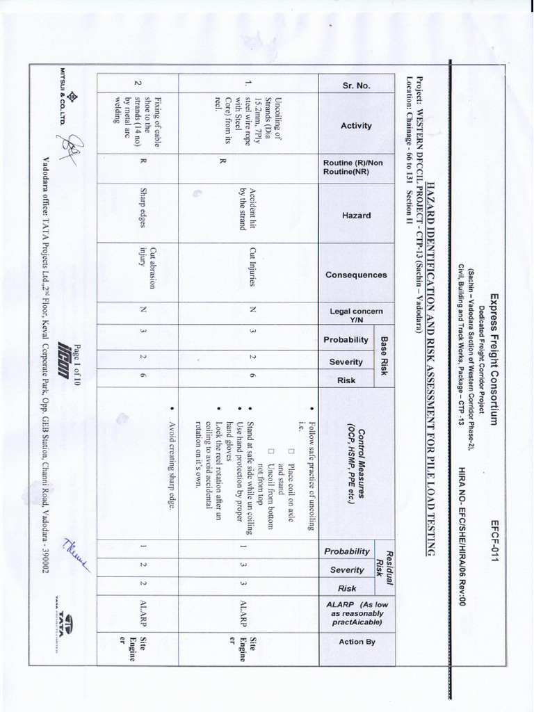 06 HIRA Pile Load Testing | PDF