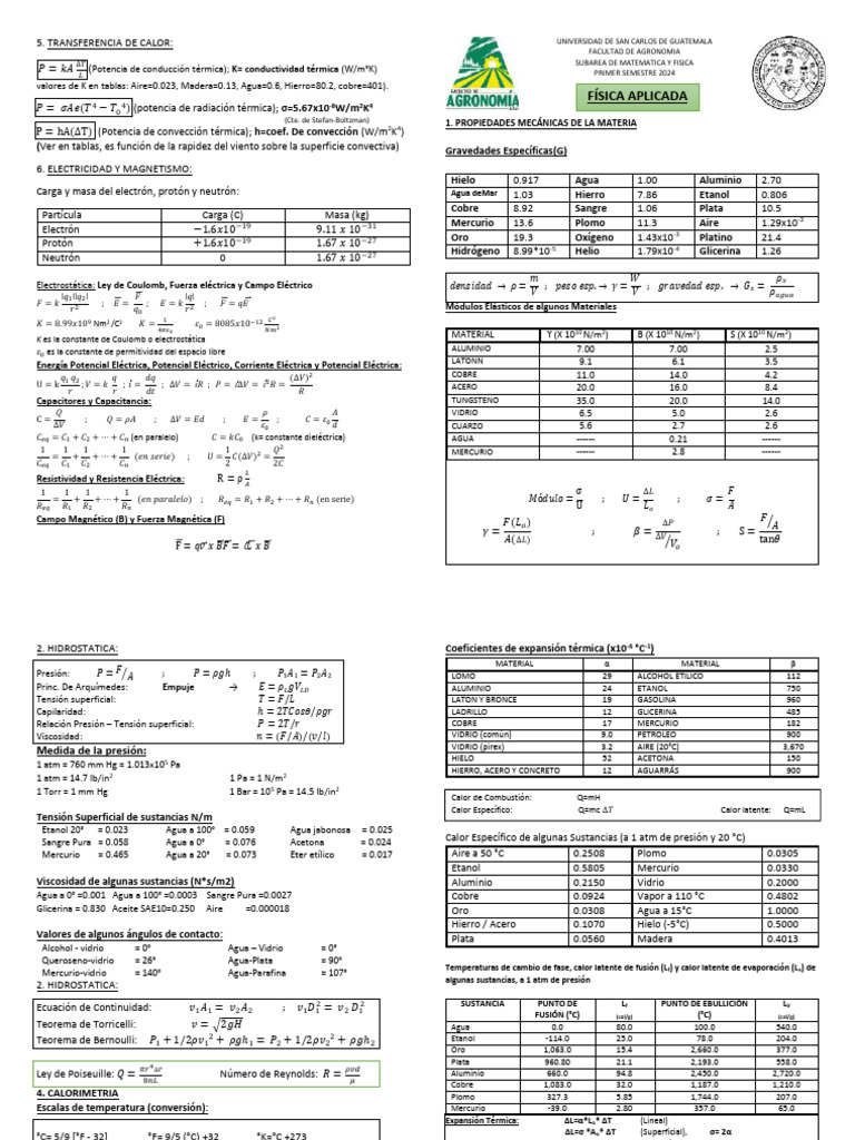 Formulario de Fisica Aplicada | PDF | Agua | Convección