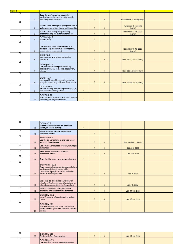 Grade 3 English Language Arts Schedule | PDF | Word | Sentence ...