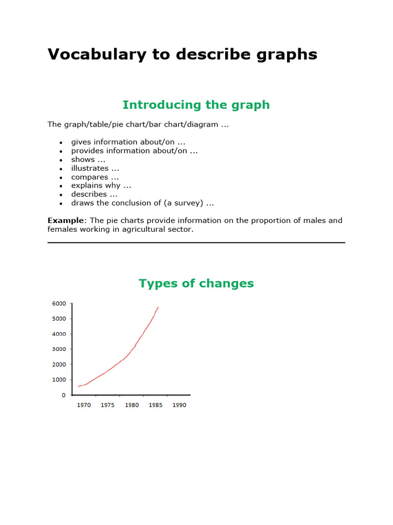 Vocabulary to describe graphs | PDF