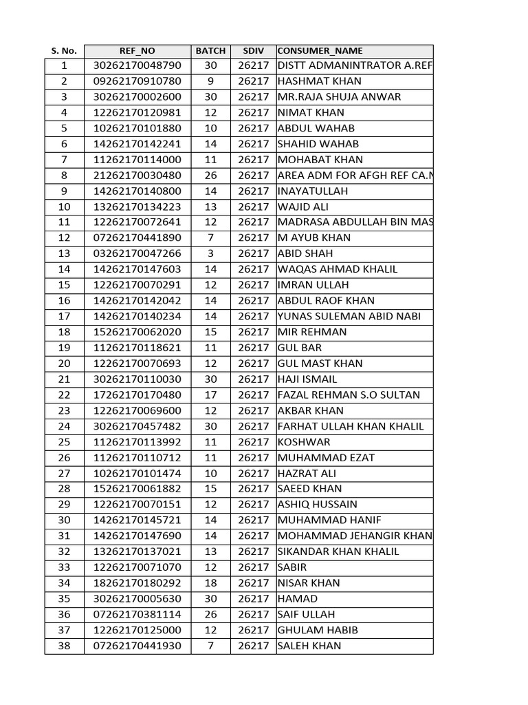 Taj Abad 10 Lacs and Above | PDF