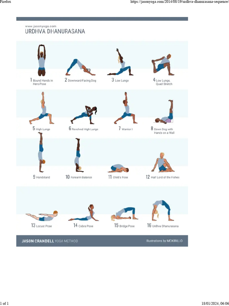 Urdhva Dhanurasana Sequence Wheel Pose Yoga Sequence | PDF