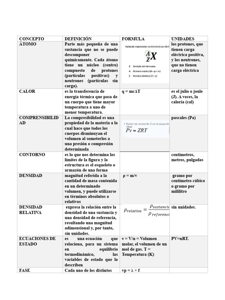 Tabla de Conceptos Maestra Yuliana | PDF | Pascal (Unidad) | Mole (Unidad)