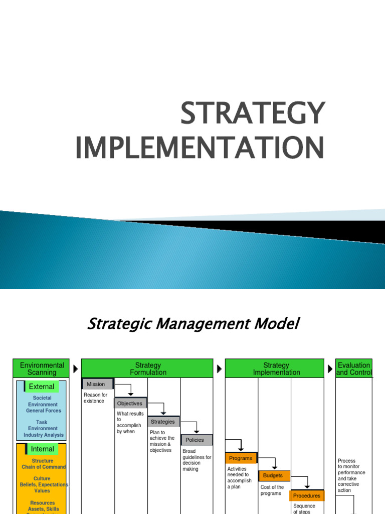 Strategic Management Implementation Guide | PDF | Strategic Management ...