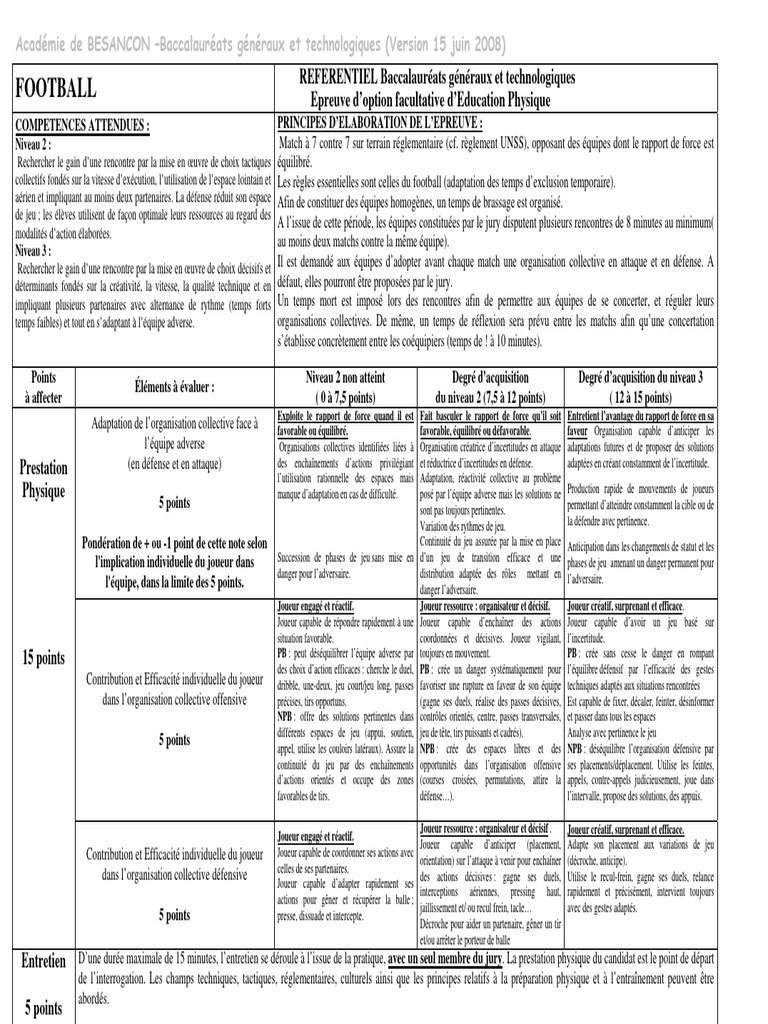 08-09 Option EPS FOOTBALL V15-06-08 | PDF | Football