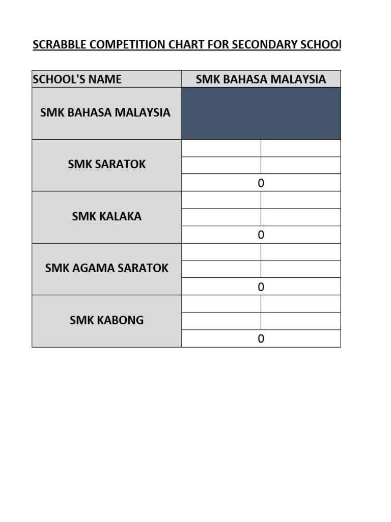 2023 Saratok Secondary School Scrabble Chart | PDF