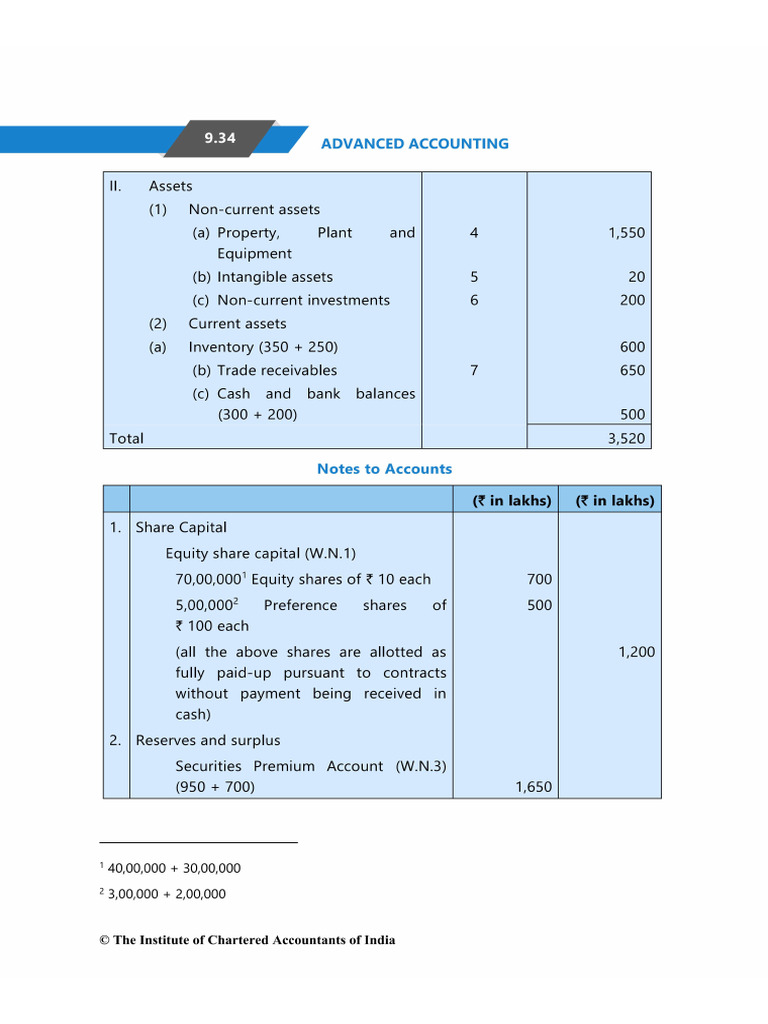 Ca Inter Accounts | PDF