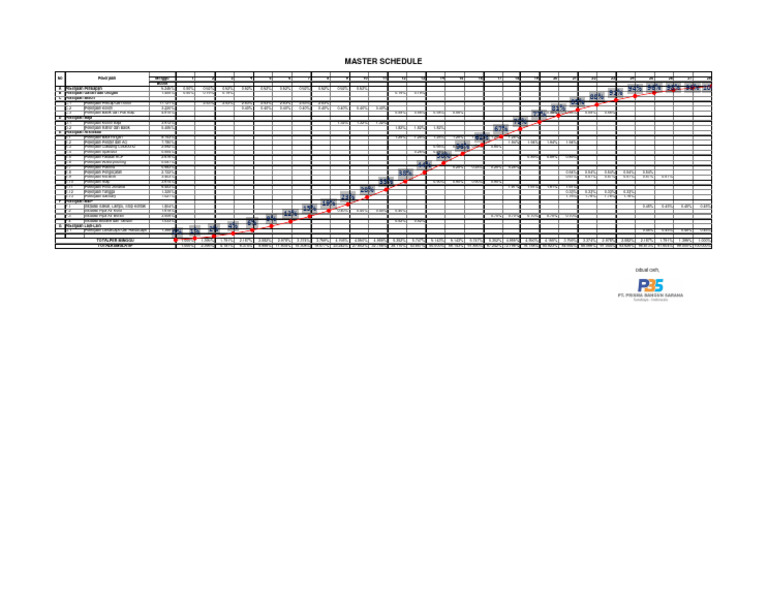 Master Schedule | PDF