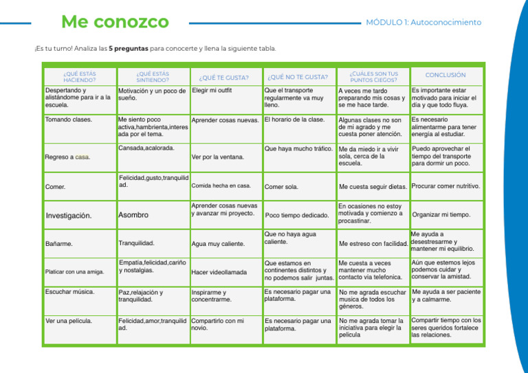 Me Conozco | PDF