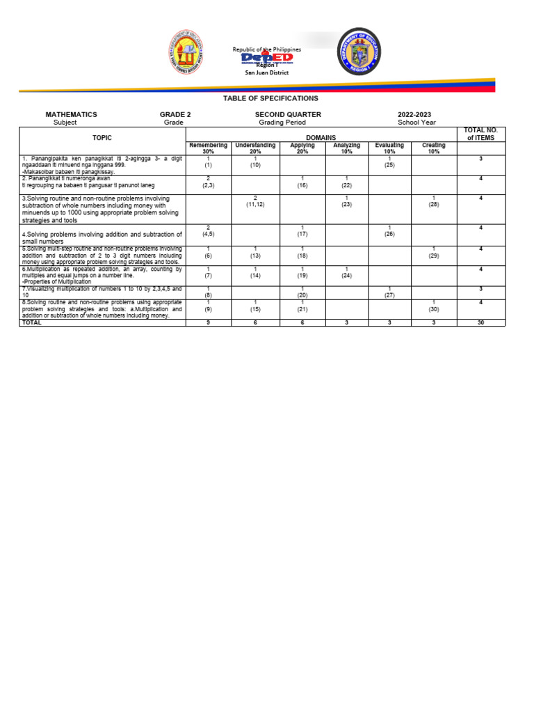 Tos Math Grade 2 Q2 | PDF | Subtraction | Mathematics