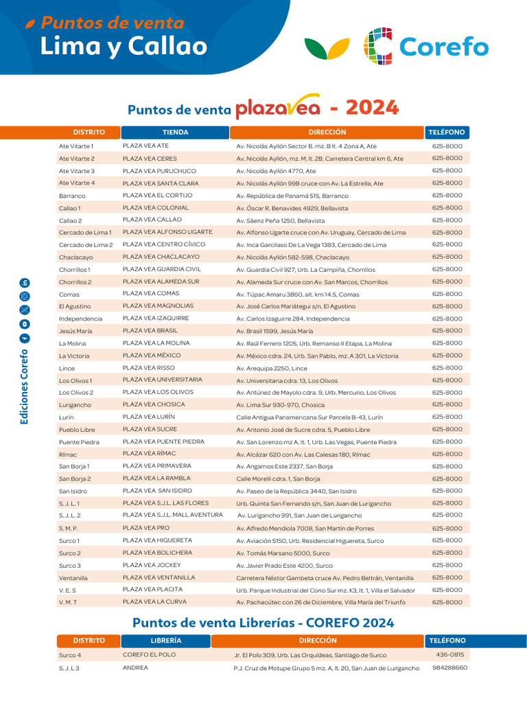 LISTA_DE_PUNTOS_DE_VENTA_LIMA_2024 | PDF | Perú