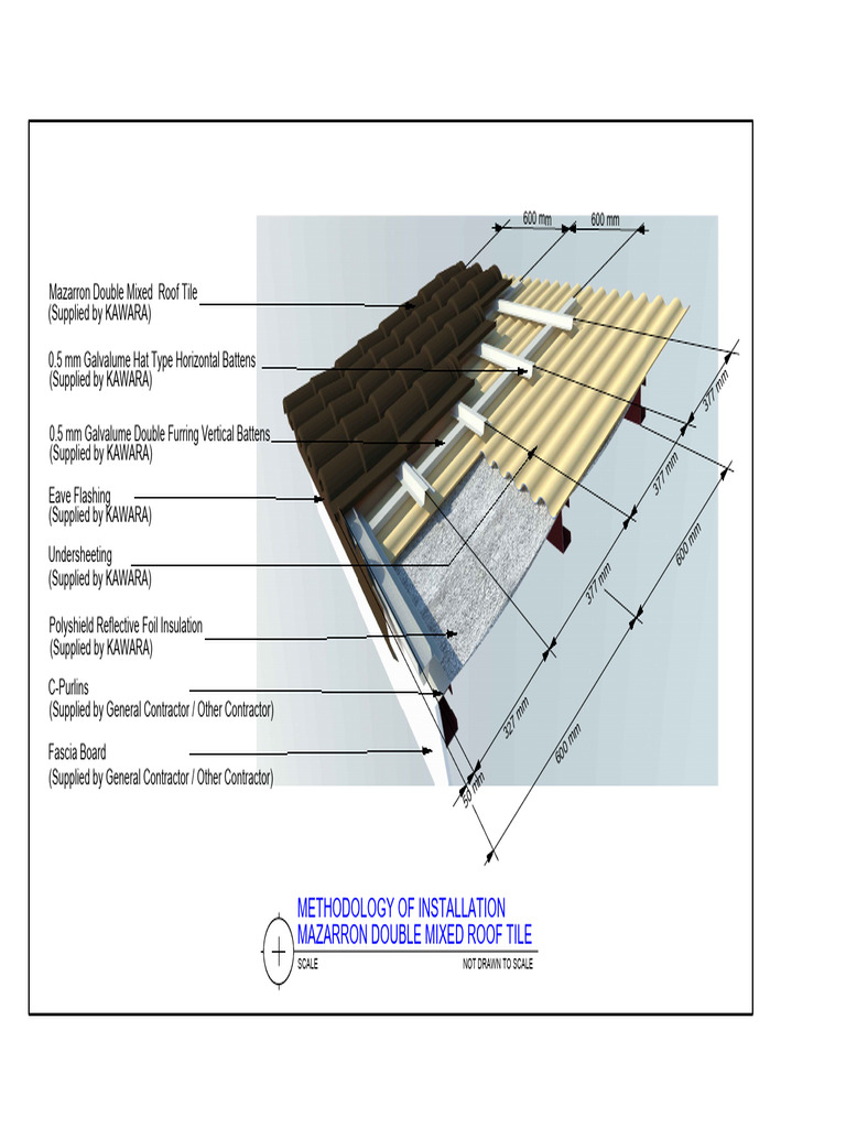 Methodology of Installation Mazarron Double Mixed Roof Tile | PDF ...