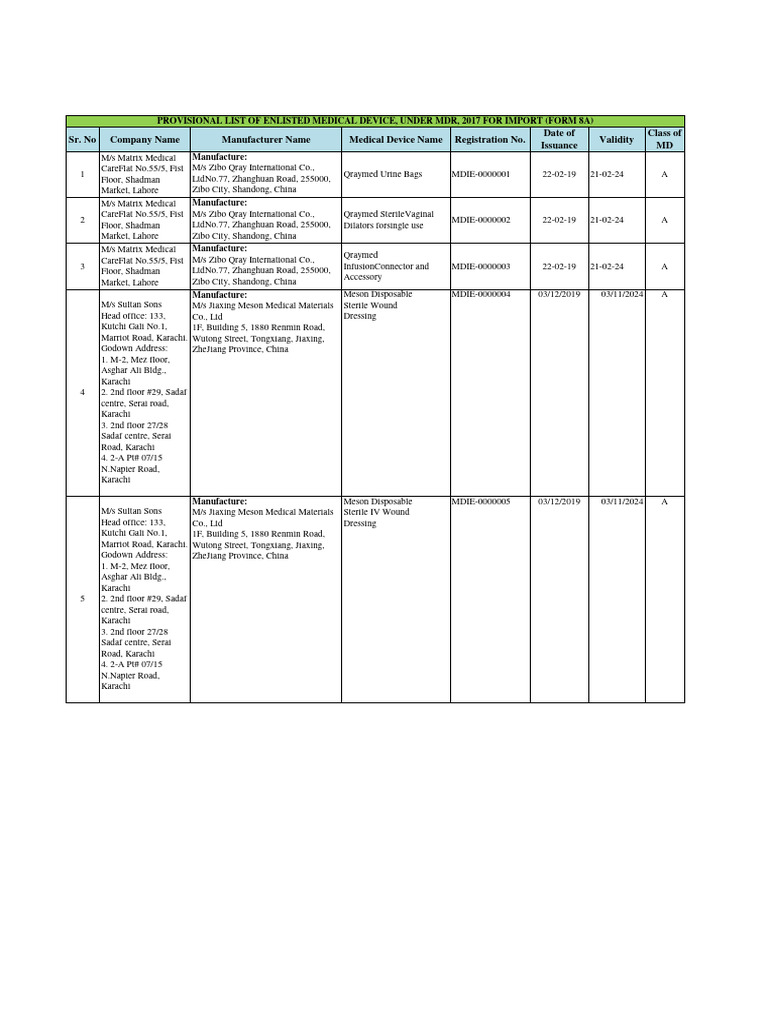 PEL Import | Download Free PDF | Medical Equipment