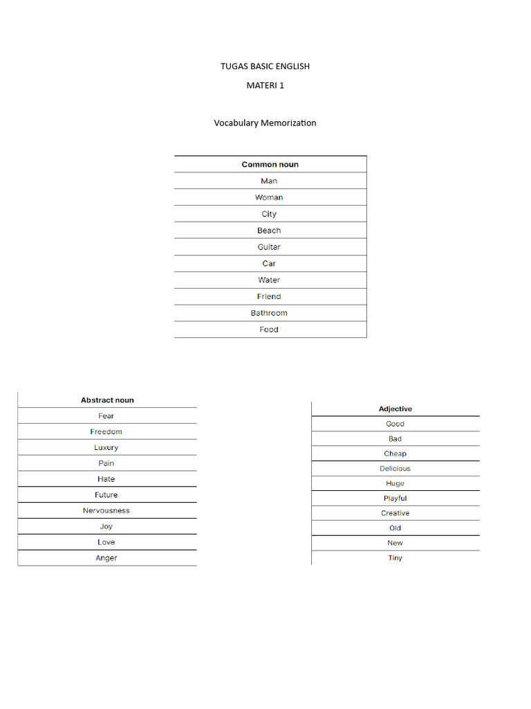 Tugas Basic English | PDF