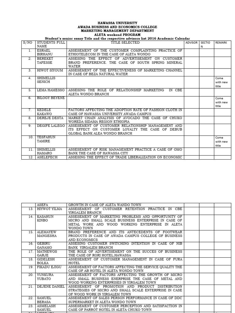 Aleta Wondo Marketing Assessments | PDF | Marketing | Customer