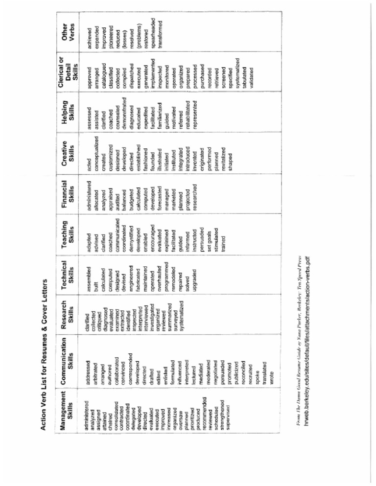 Action Verb List | PDF