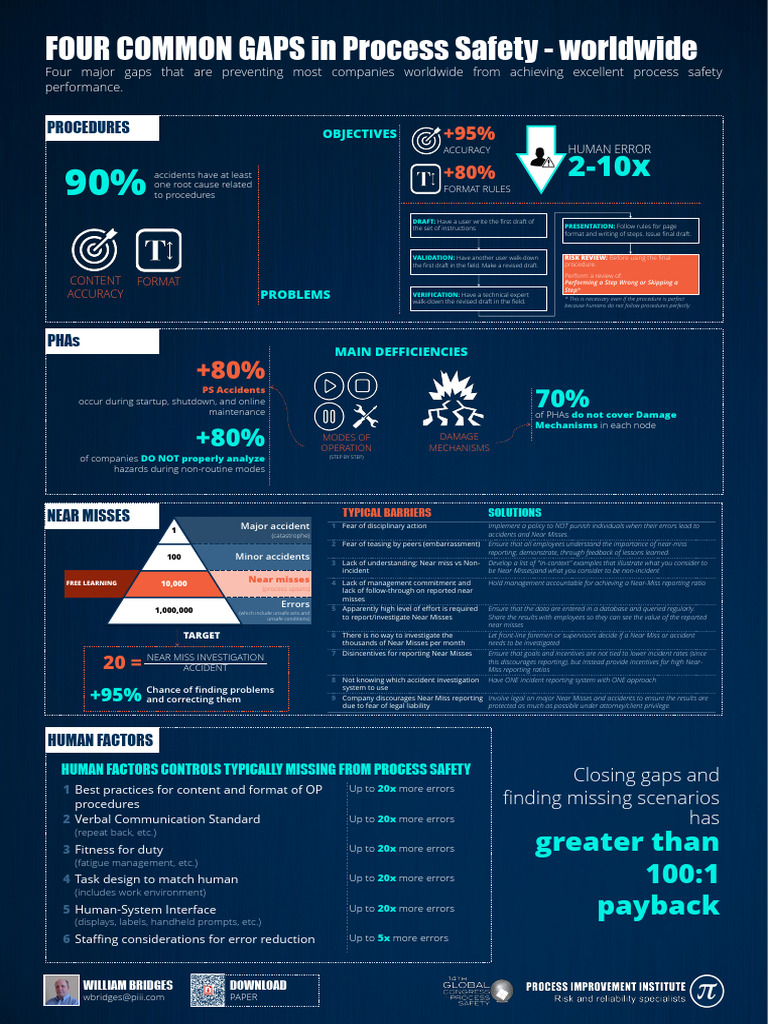 POSTER Four Gaps in PSM Rev F | PDF